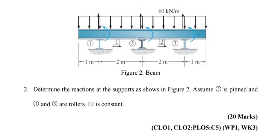 Solved Determine the reactions at the supports as shows in | Chegg.com