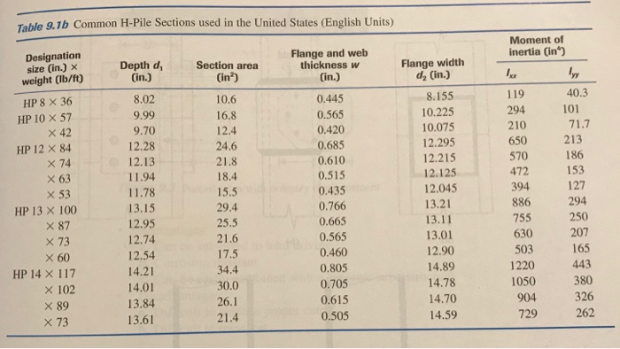 Solved Problem #3 An HP 14 x 102 steel pile is driven into a | Chegg.com