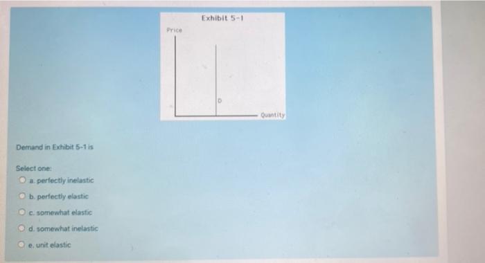 Solved Exhibit 5-1 Price Quantity Demand in Exhibit 5-1 is | Chegg.com Solved Exhibit 5-1 Price Quantity Demand in Exhibit 5-1 is | Chegg.com