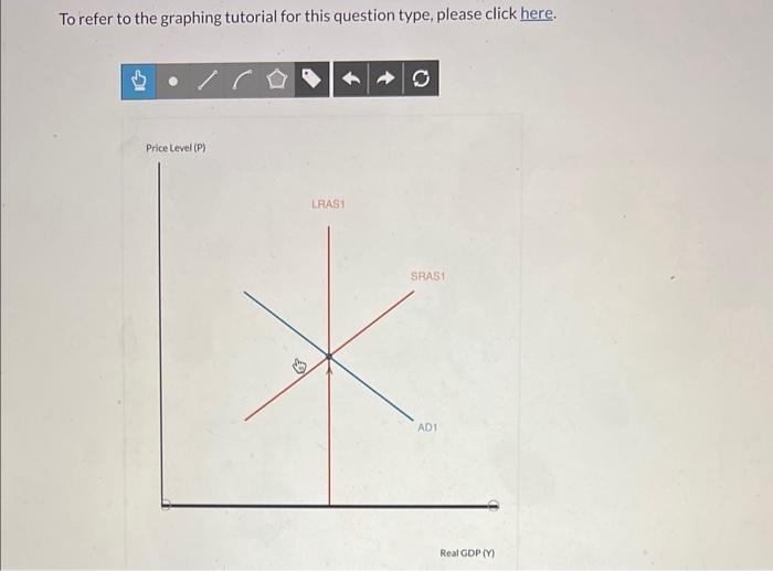 Solved The following figure depicts the aggregate demand | Chegg.com