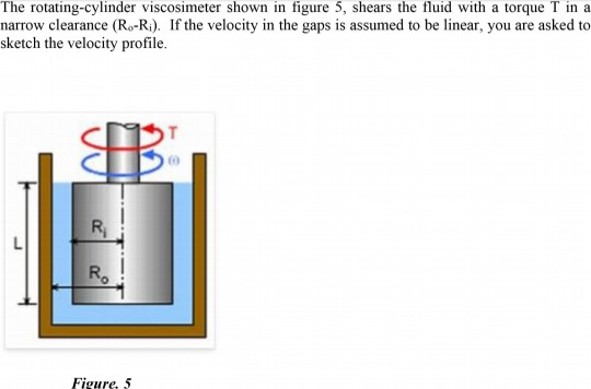 Solved The rotating-cylinder viscosimeter shown in figure 5, | Chegg.com