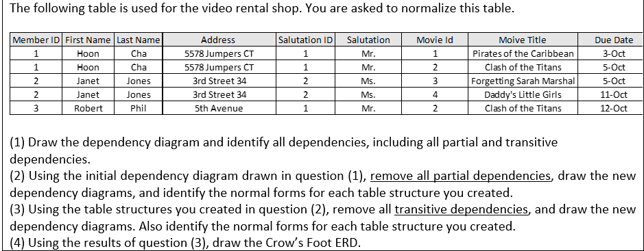 Solved The following table is used for the video rental | Chegg.com