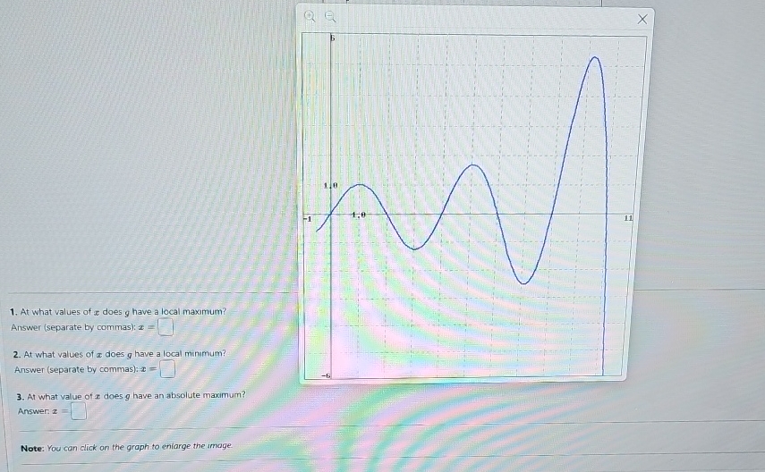 Solved At what values of x ﻿does g ﻿have a local maximum? | Chegg.com