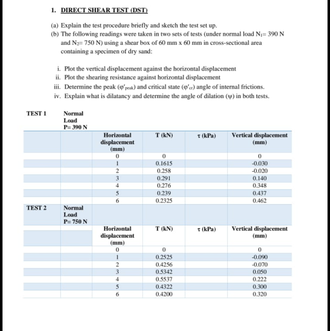 Solved 1. DIRECT SHEAR TEST (DST) (a) Explain the test | Chegg.com