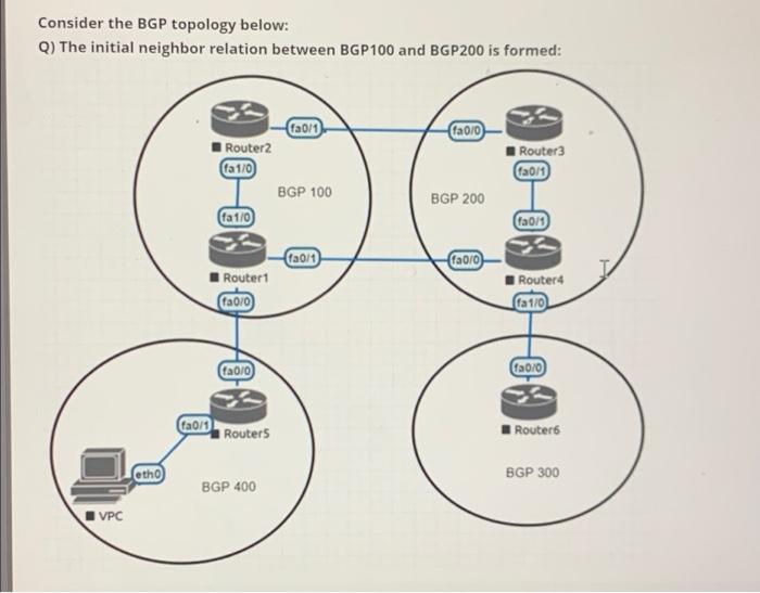 Consider the following topology where OSPF is | Chegg.com