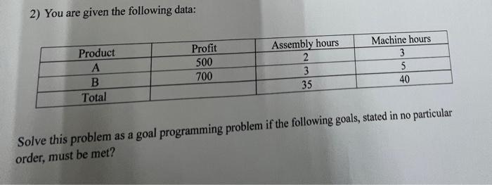 Solved 2) You are given the following data: Solve this | Chegg.com