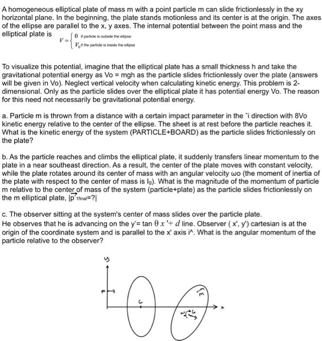 Solved A homogeneous elliptical plate of mass m with a point | Chegg.com