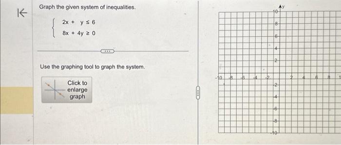 Solved Graph the given system of inequalities. | Chegg.com