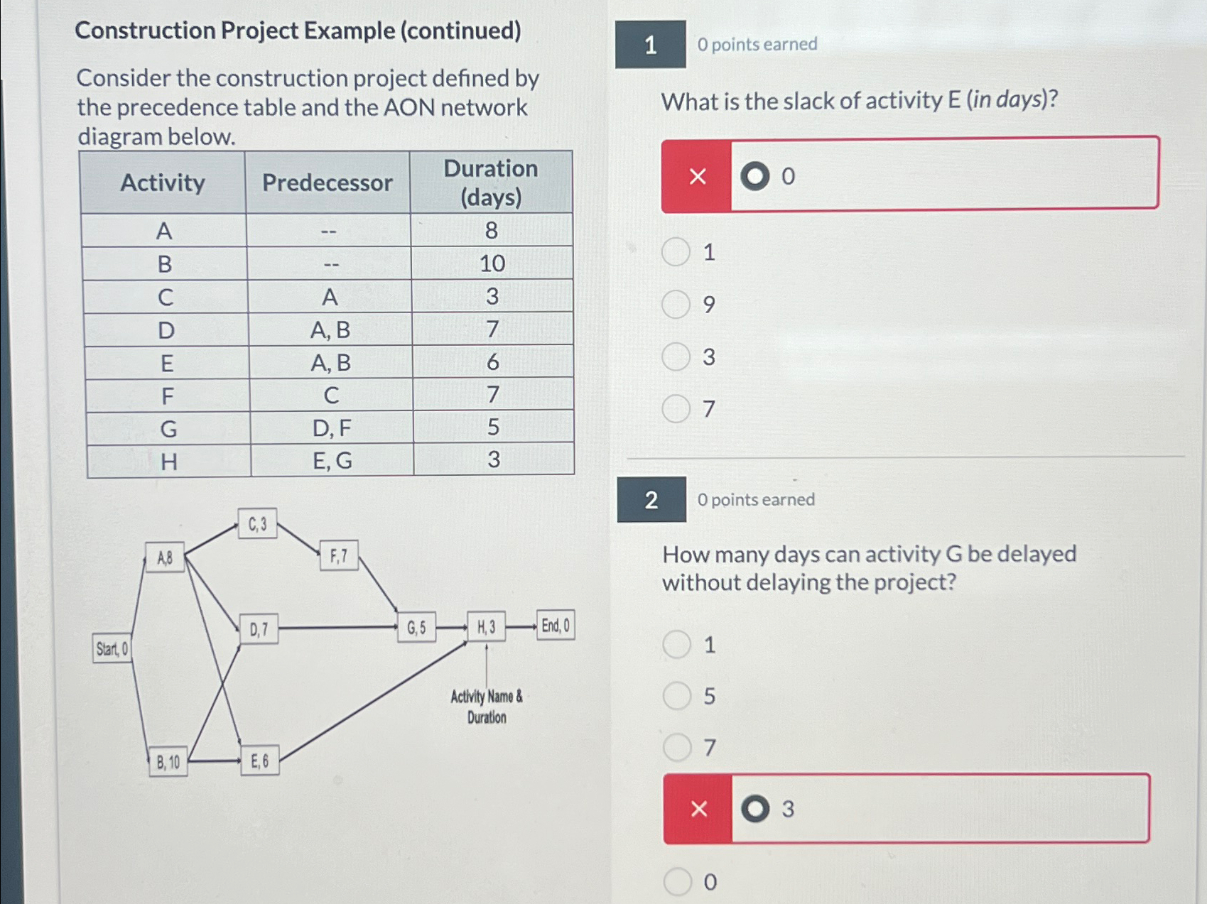 Solved Construction Project Example (continued)Consider the | Chegg.com