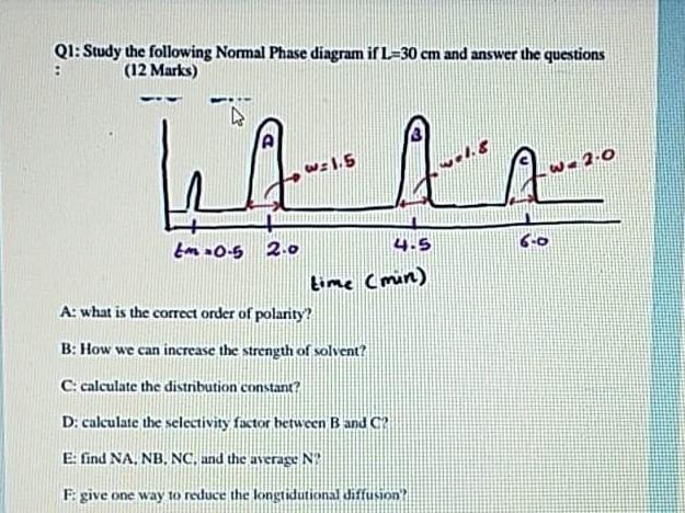 Solved Q1: Study the following Normal Phase diagram iſ L=30 | Chegg.com