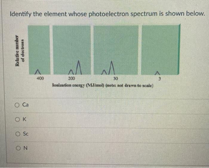 Solved Identify the element whose photoelectron spectrum is | Chegg.com