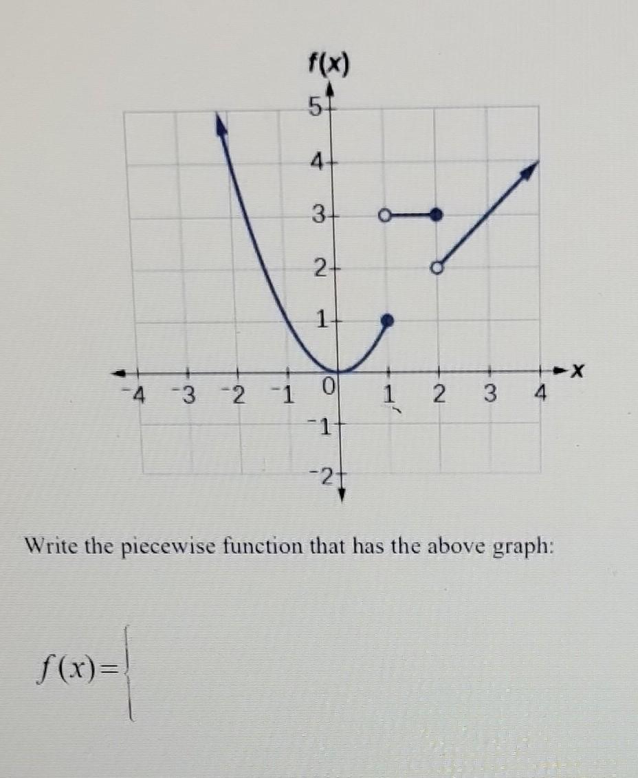 Solved Write the piecewise function that has the above | Chegg.com