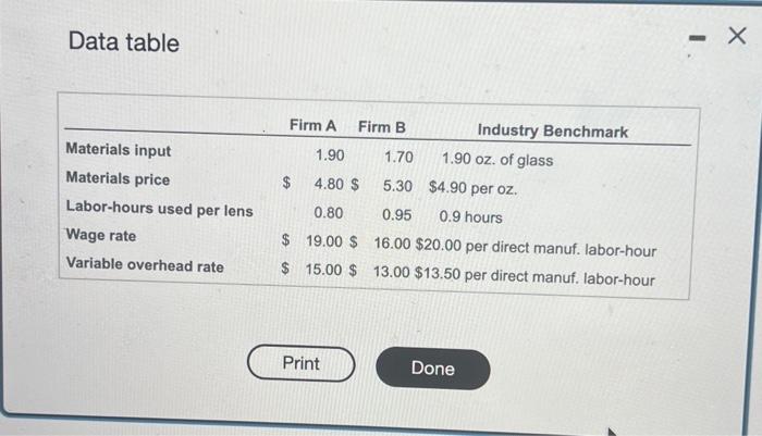 Solved Requirements 1. Calculate the total variable cost per | Chegg.com