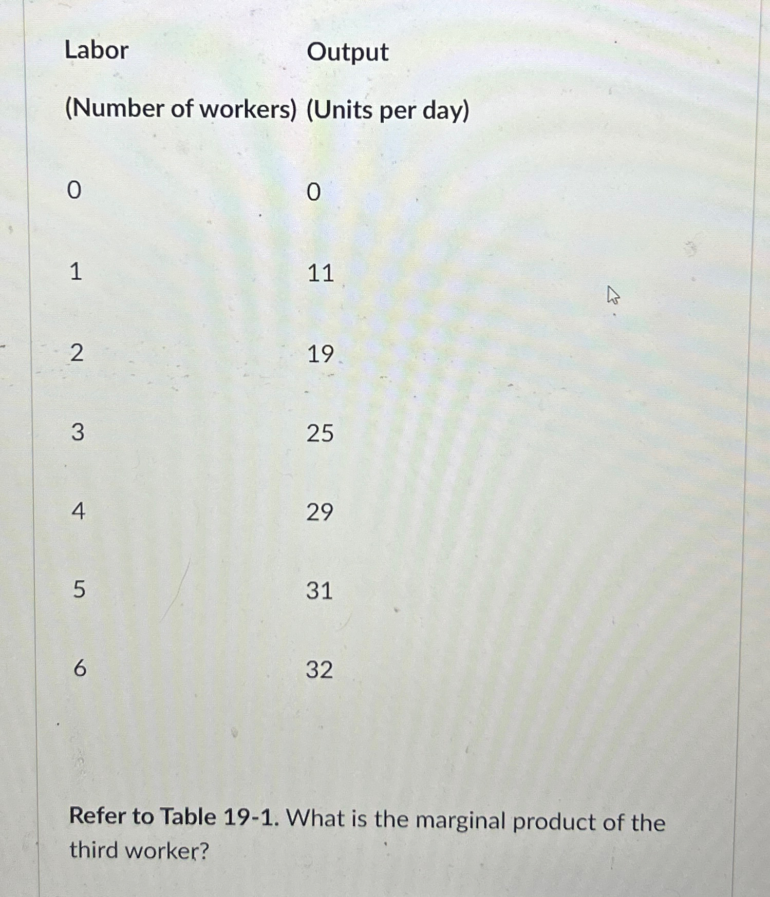 Solved Labor Output(Number of workers) (Units per | Chegg.com