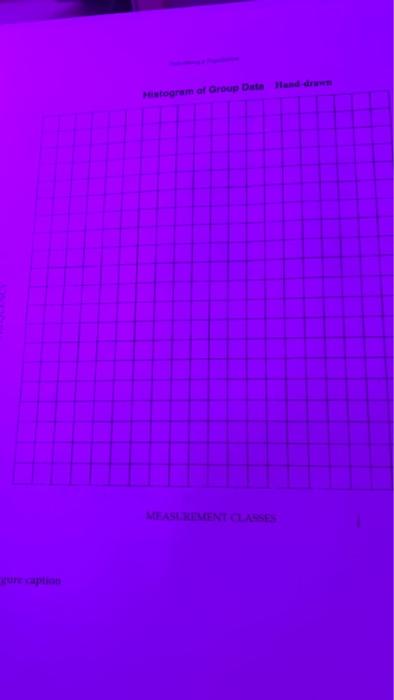 create a Histogram like the example provided with the | Chegg.com