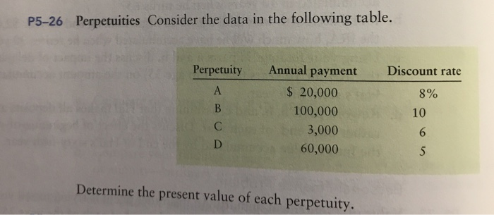 Solved P5–26 Perpetuities Consider the data in the following | Chegg.com