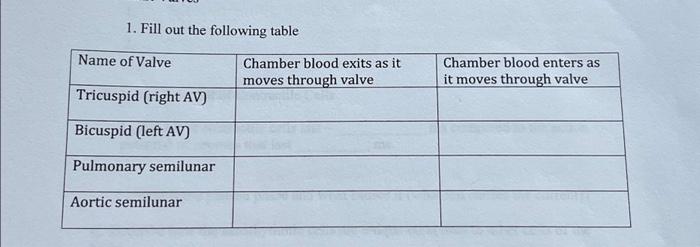1. Fill out the following table Name of Valve | Chegg.com