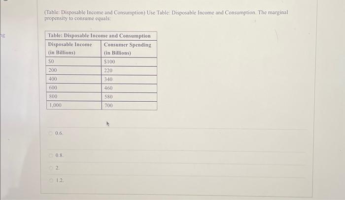 Solved ng (Table: Disposable Income and Consumption) Use | Chegg.com