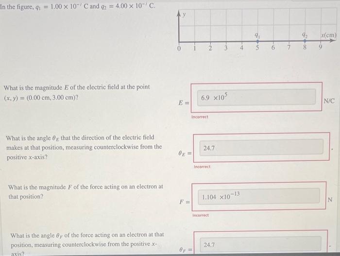 Solved In the figure, q1=1.00×10−1C and q2=4.00×10−1C. What | Chegg.com