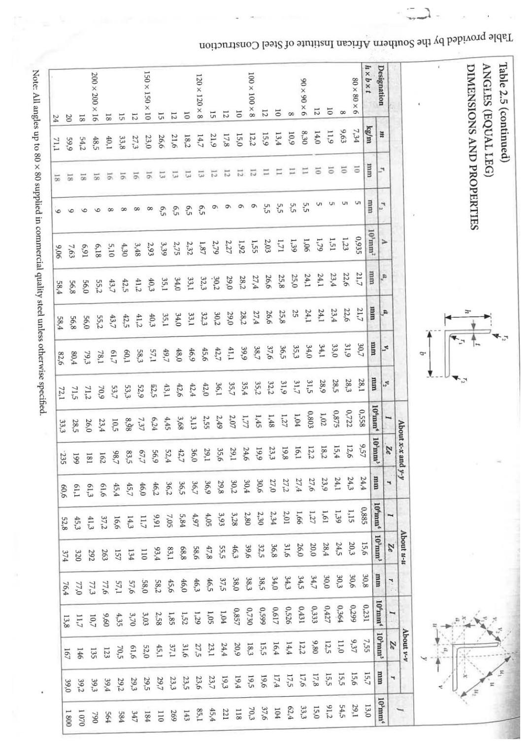 Solved OUESTION 1 The built-up section shown in Figure Q1. | Chegg.com Solved OUESTION 1 The built-up section shown in Figure Q1. | Chegg.com
