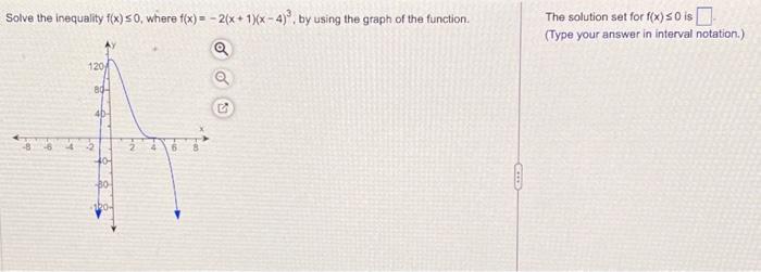 Solved Solve the inequality f(x)≤0, where | Chegg.com