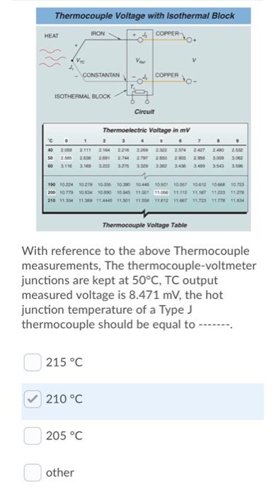Solved Thermocouple Voltage with Isothermal Block HEAT IRON | Chegg.com