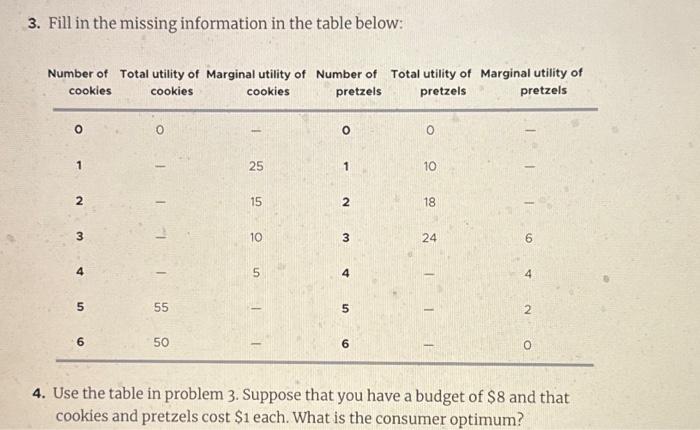 Solved 3. Fill in the missing information in the table | Chegg.com