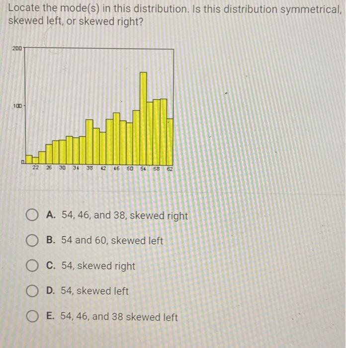 Solved Locate the mode(s) in this distribution. Is this | Chegg.com