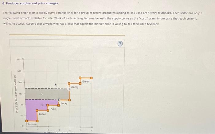 6. Producer surplus and price changes The following | Chegg.com