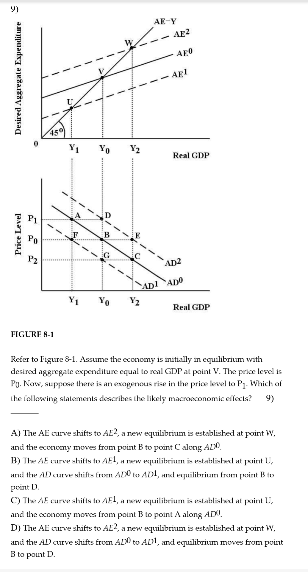 Solved FIGURE 8-1Refer to Figure 8-1. ﻿Assume the economy is | Chegg.com