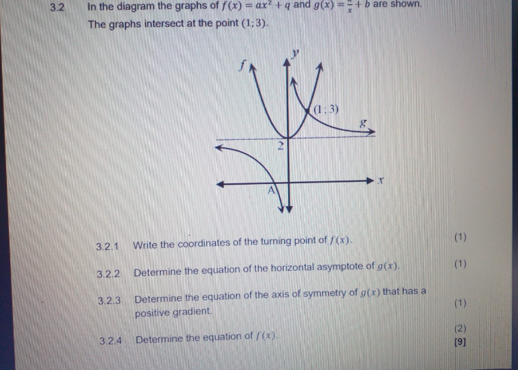 Solved 3.2 ﻿In the diagram the graphs of f(x)=ax2+q ﻿and | Chegg.com
