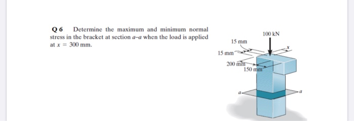 Solved 6 Determine the maximum and minimum normal stress in | Chegg.com