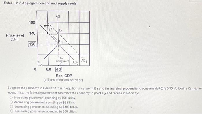 Solved Exhibit 11−5 Aggregate demand and supply model | Chegg.com