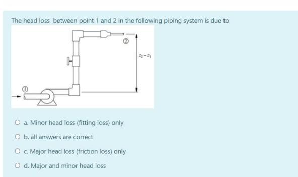 Solved The head loss between point 1 and 2 in the following | Chegg.com