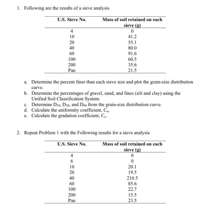 Solved 1. Following are the results of a sieve analysis a. | Chegg.com
