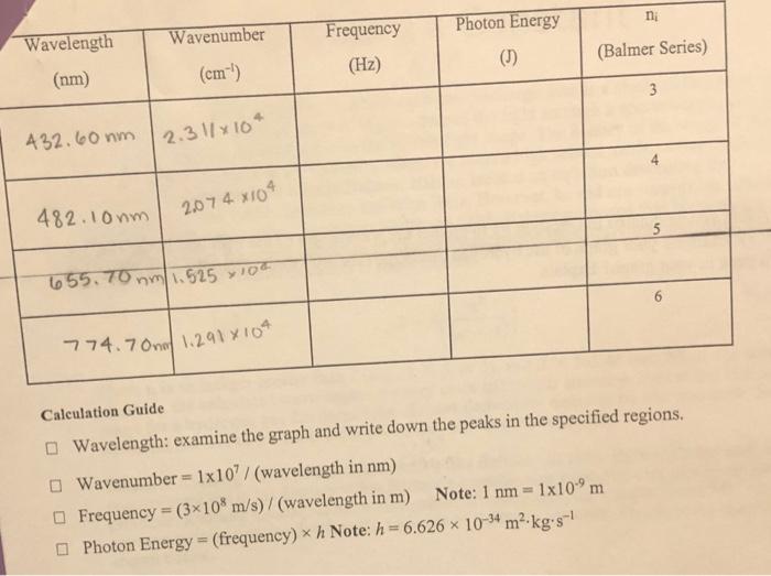 Solved pls complete the table using the calculation guide | Chegg.com