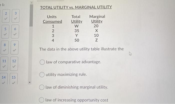 Solved TOTAL UTILITY vs. MARGINAL UTILITY 3 Units Consumed 1 | Chegg.com