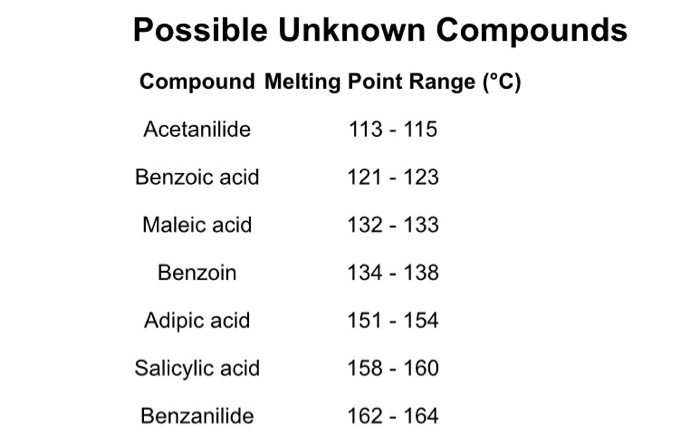 Solved unknown compoundobserved melting point: | Chegg.com