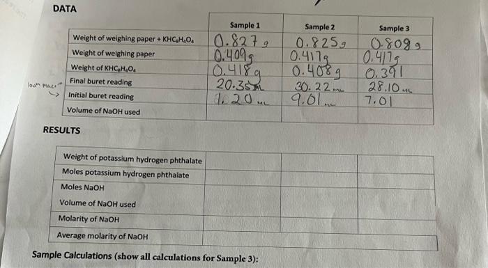 Solved RESULTS Sample Calculations (show all calculations | Chegg.com