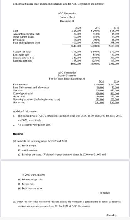 Solved Condensed balance sheet and income statement data for | Chegg.com
