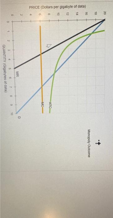 5. Natural monopoly analysis The following graph | Chegg.com