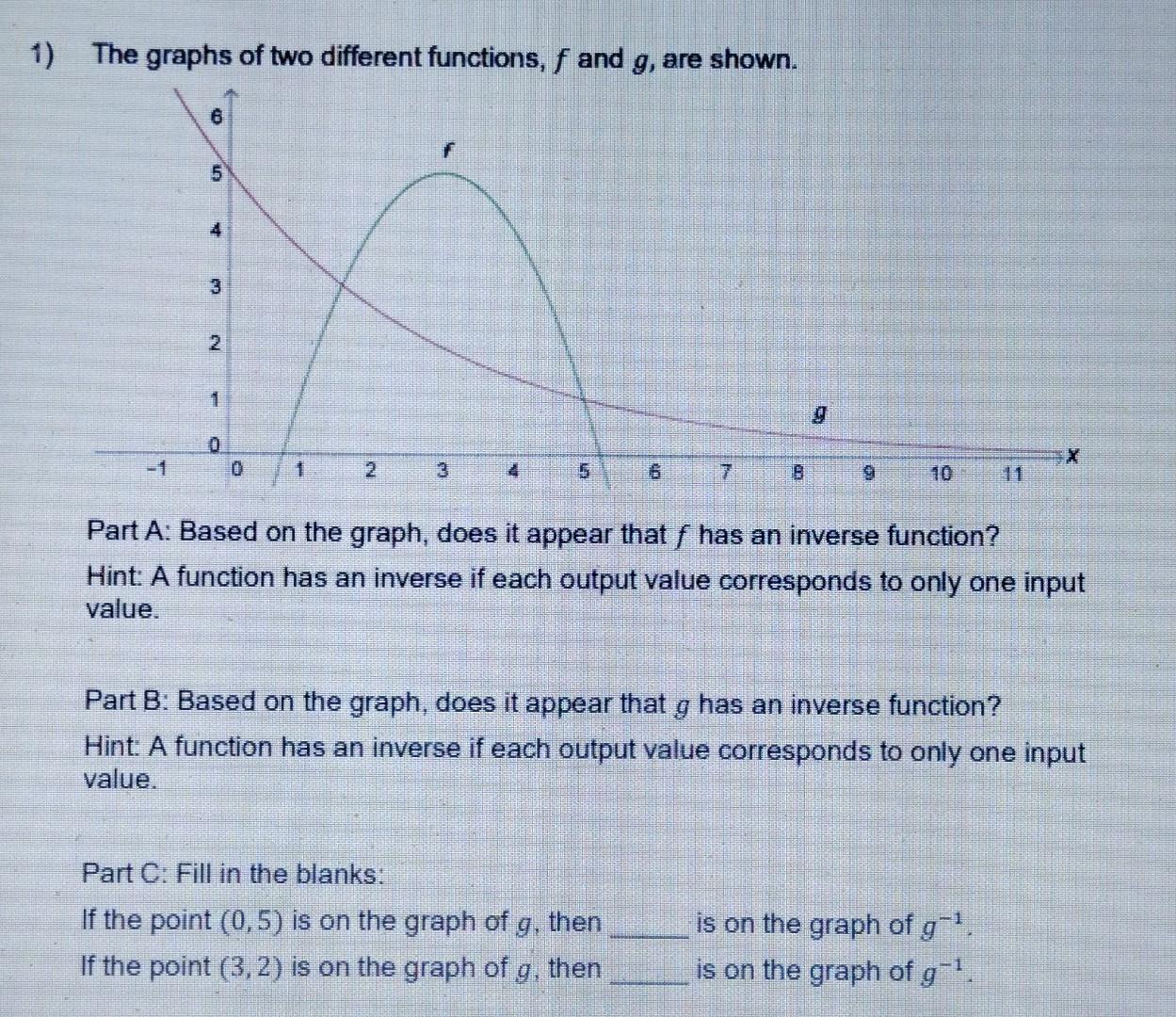 Solved 1) The graphs of two different functions, f and g, | Chegg.com