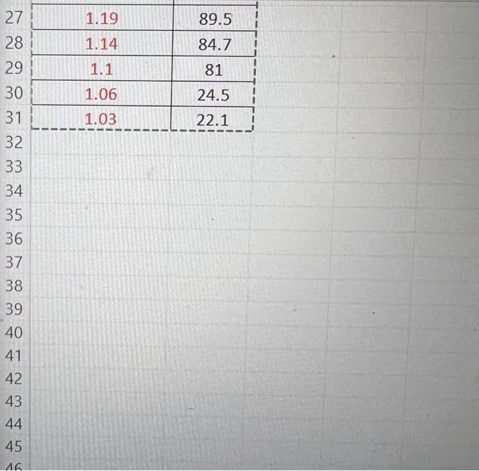 5. Use the probability graph paper provided below to | Chegg.com