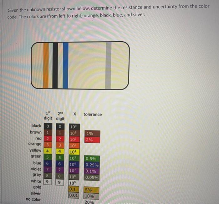 Solved Given the unknown resistor shown below, determine the | Chegg.com
