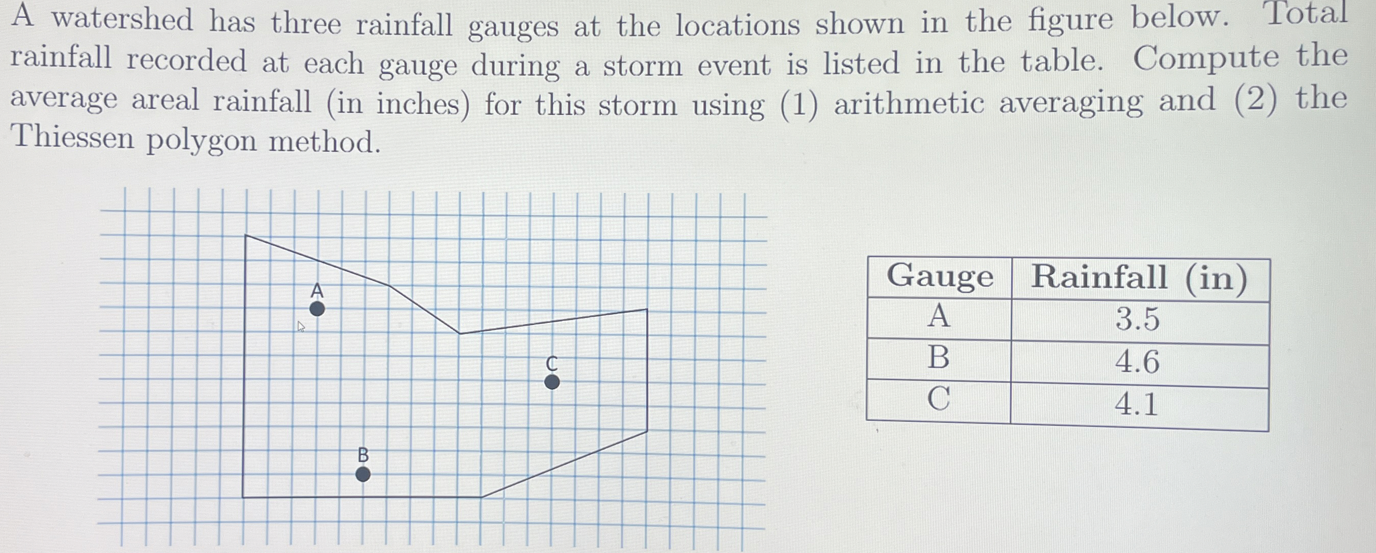 Solved A watershed has three rainfall gauges at the | Chegg.com