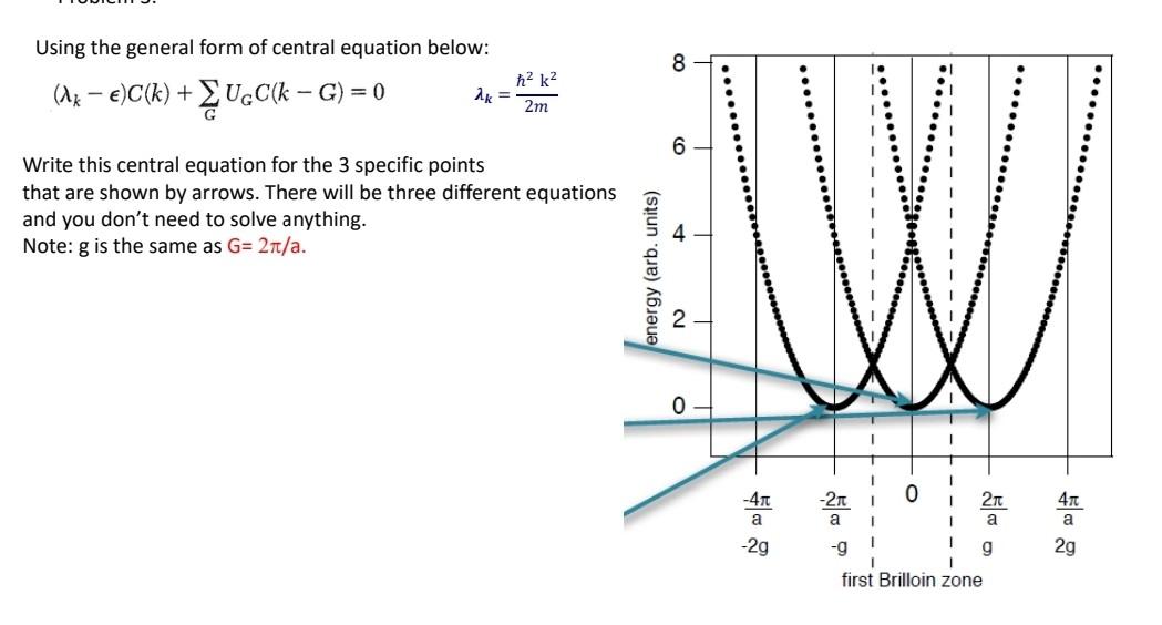 Solved Using the general form of central equation below: | Chegg.com