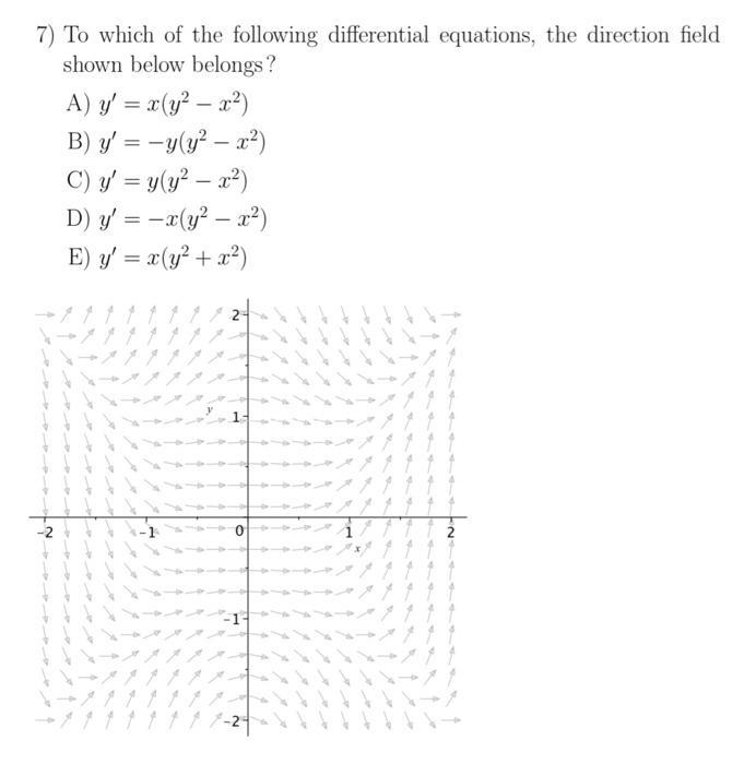 Solved 6) Consider the autonomous differential equation | Chegg.com