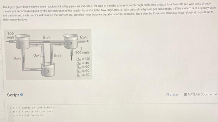 Solved The figure given below shows the reactors linked by | Chegg.com