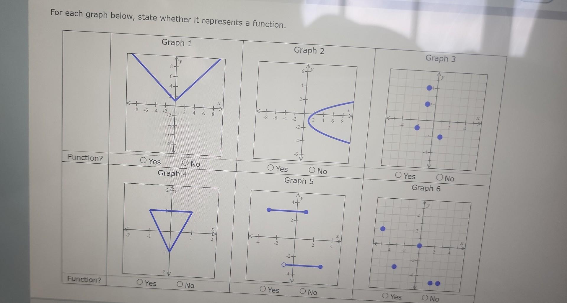 Solved For each graph below, state whether it represents a | Chegg.com