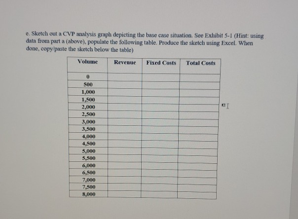 Solved e. Sketch out a CVP analysis graph depicting the base | Chegg.com